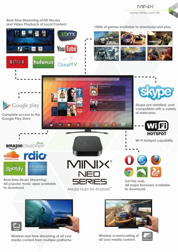 Minix Android PC ( All-in-One ) - UBERTECH
